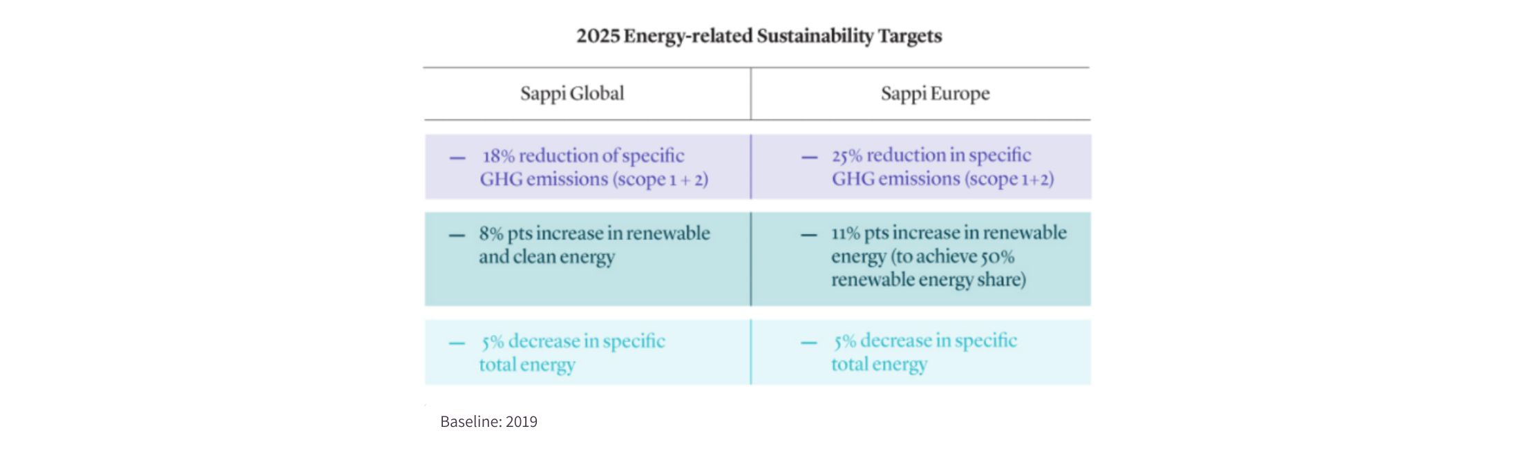 Baseline_2025.png | Sappi Global