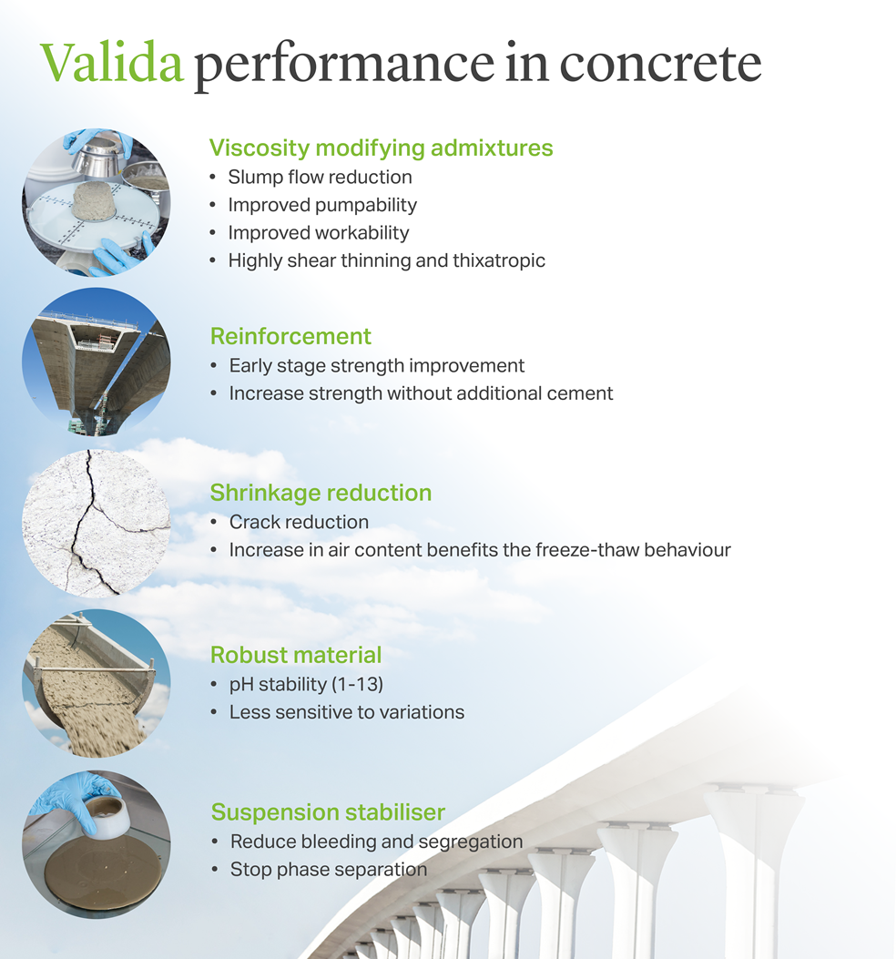 Sappi Valida Concrete 3.png | Sappi Global